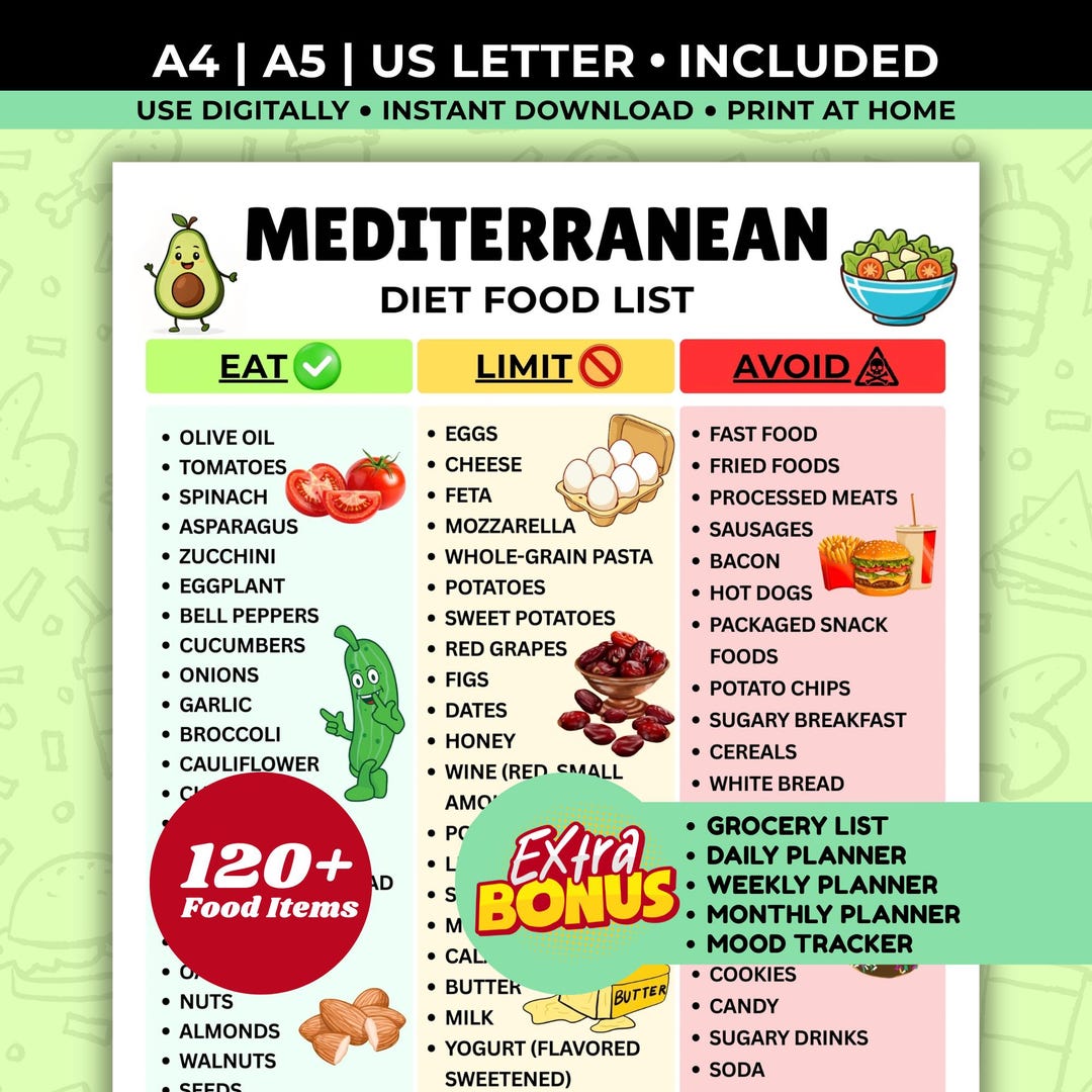 Mediterranean Diet Food List Printable PDF | Mediterranean Foods Chart ...