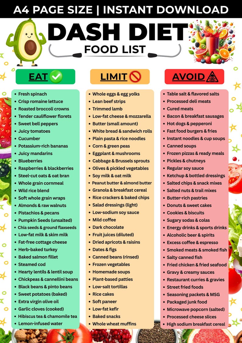 DASH Diet Food List Printable, Low Sodium & Low Salt Diet Chart, High ...