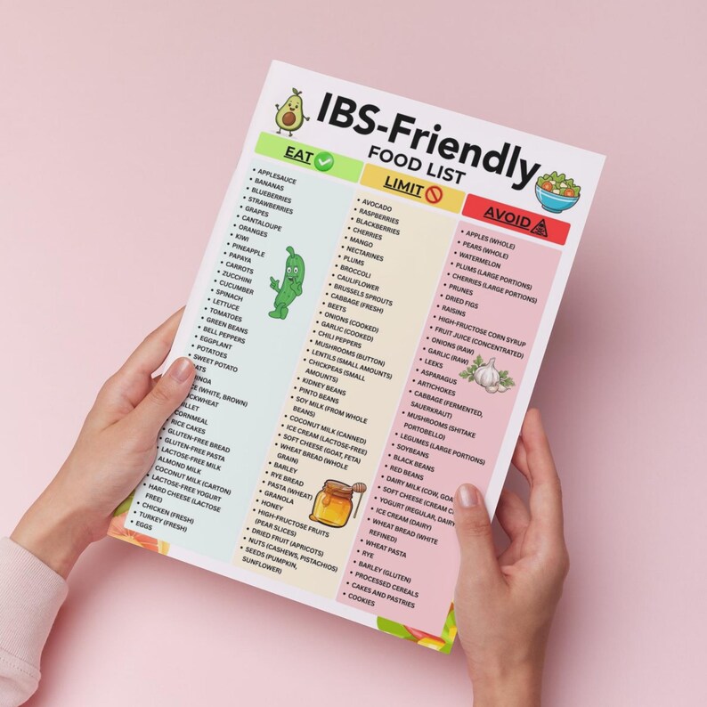 Ibs-friendly Food List PDF, Low FODMAP Diet Chart Printable, Ibs ...