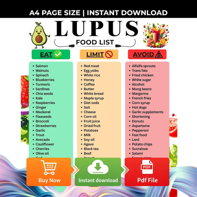 Lupus Diet Food List, Anti-inflammatory Autoimmune Nutrition Guide ...