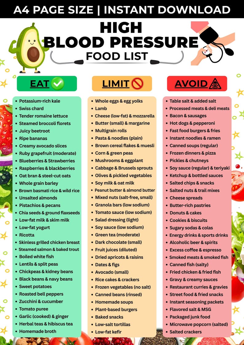 High Blood Pressure Food List Printable, Heart-friendly Chart, Low ...