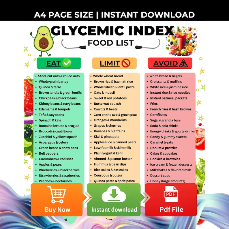 Glycemic Index Food Chart Printable, Low GI and High GI Foods for ...