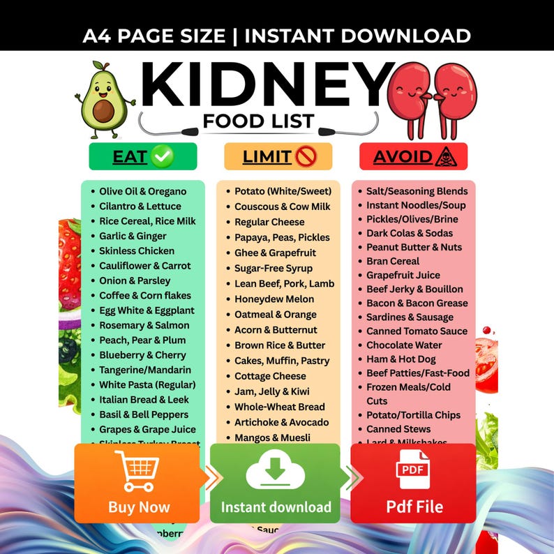 Kidney Disease Food List, Kidney Stone Diet Grocery,renal Diet Chart ...