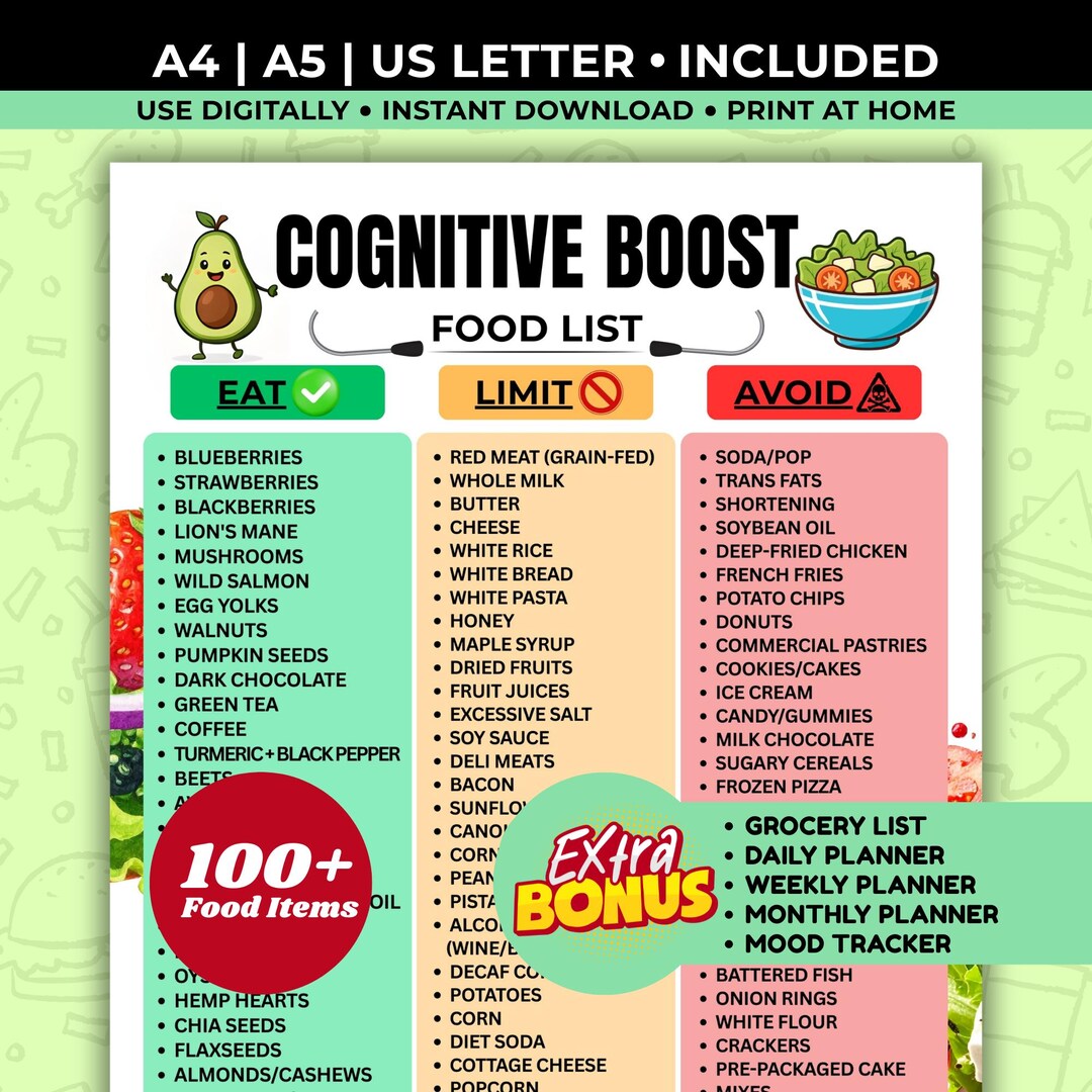 Cognitive Boost Food List Printable, Mental and Cognitive Health Poster ...