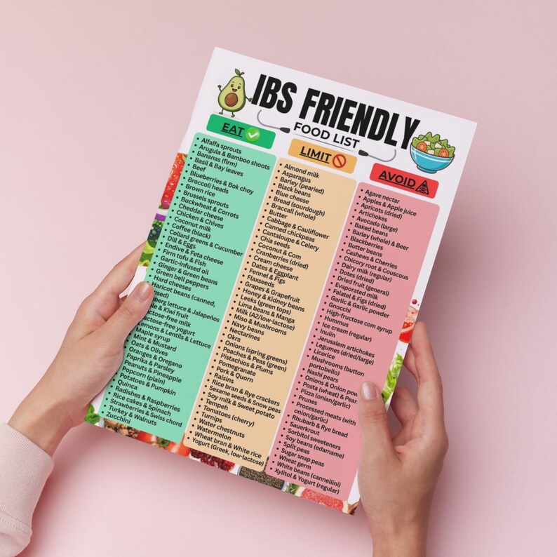 Ibs-friendly Food List Printable | Low FODMAP, IBS Diet Chart & Grocery ...