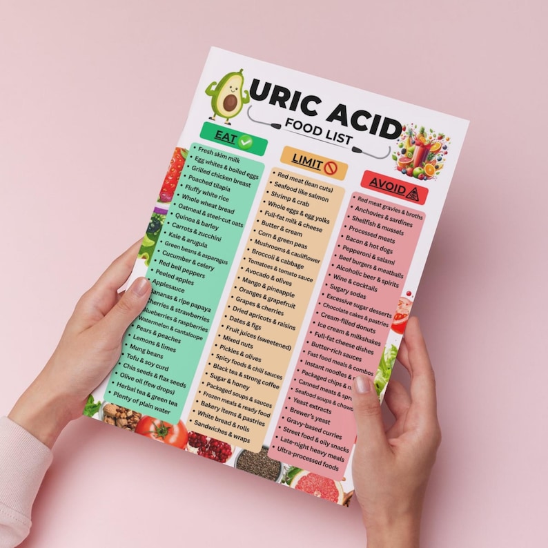 Uric Acid Food List Printable | Gout Friendly Diet Foods | Low Purine ...