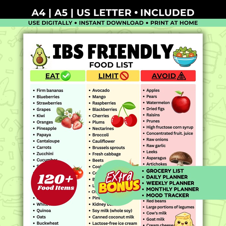 Ibs-friendly Food List Printable | Low FODMAP, IBS Diet Chart & Grocery ...