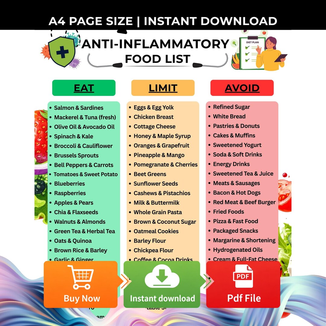 Anti Inflammatory Food List Printable, Anti-inflammatory Grocery Chart ...