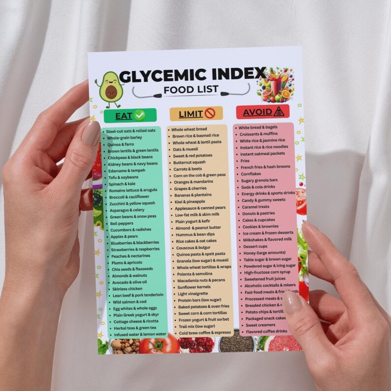 Glycemic Index Food Chart Printable, Low GI and High GI Foods for ...