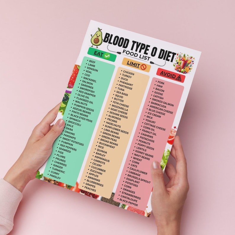 Blood Type O Food Chart Printable, Blood Type O Diet Food List, Blood ...