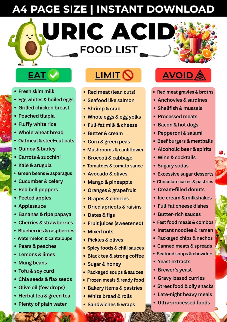 Uric Acid Food List Printable | Gout Friendly Diet Foods | Low Purine ...