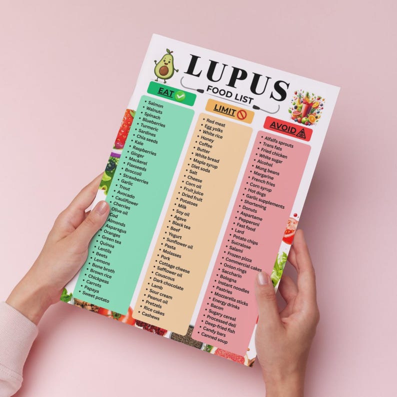 Lupus Diet Food List, Anti-inflammatory Autoimmune Nutrition Guide ...