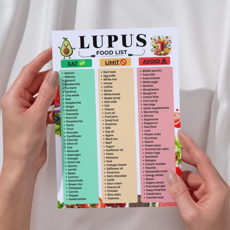 Lupus Diet Food List, Anti-inflammatory Autoimmune Nutrition Guide ...