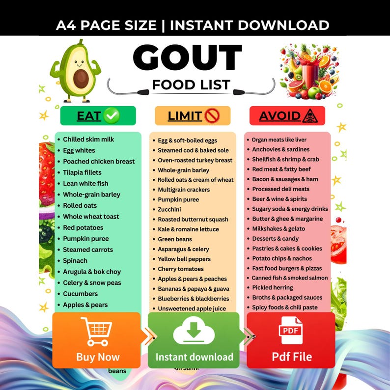 Gout Diet Food List Printable, Low Purine Foods for Gout & Uric Acid ...