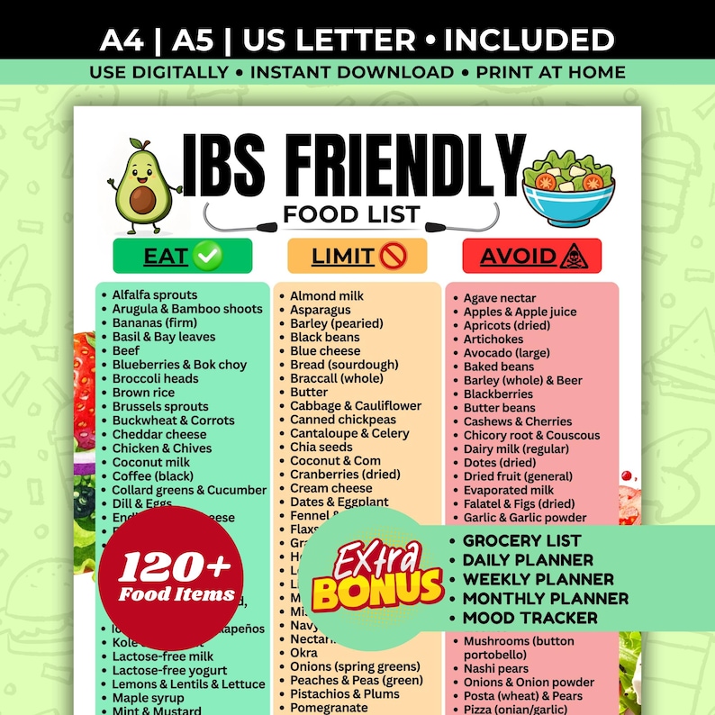 Ibs-friendly Food List Printable | Low FODMAP, IBS Diet Chart & Grocery ...