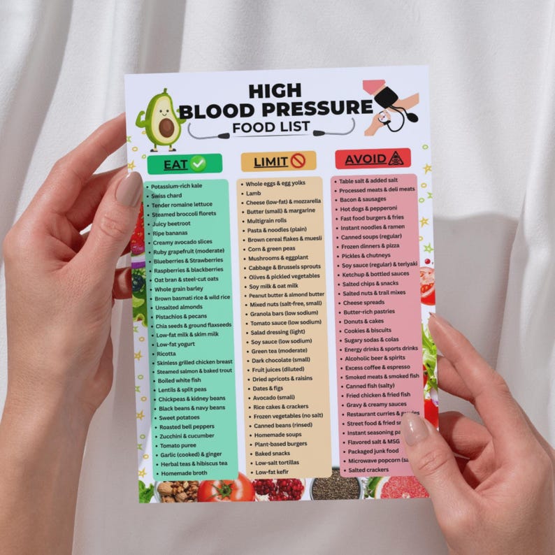 High Blood Pressure Food List Printable, Heart-friendly Chart, Low ...