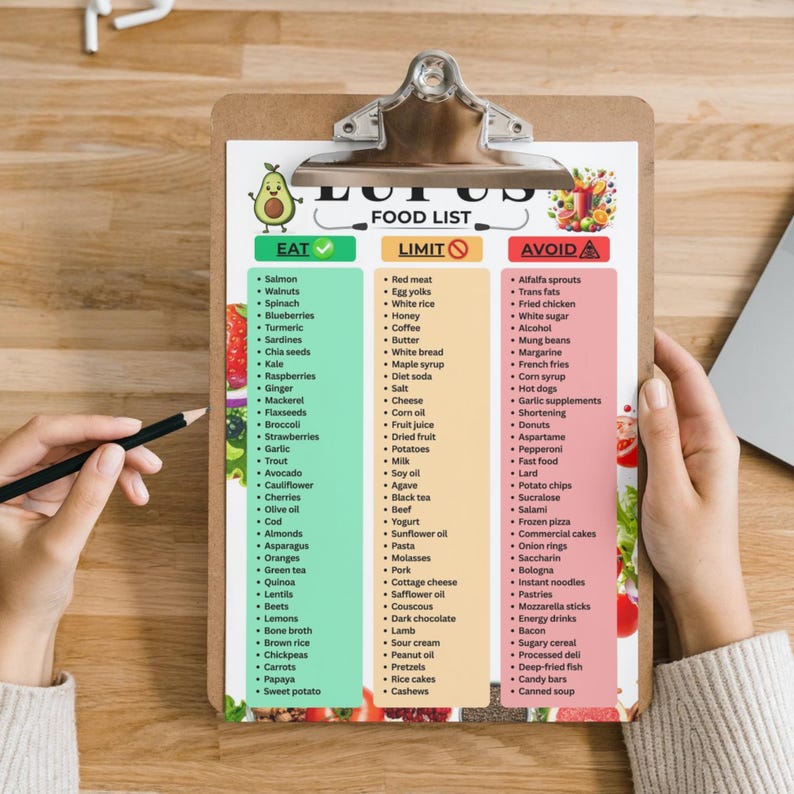 Lupus Diet Food List, Anti-inflammatory Autoimmune Nutrition Guide ...