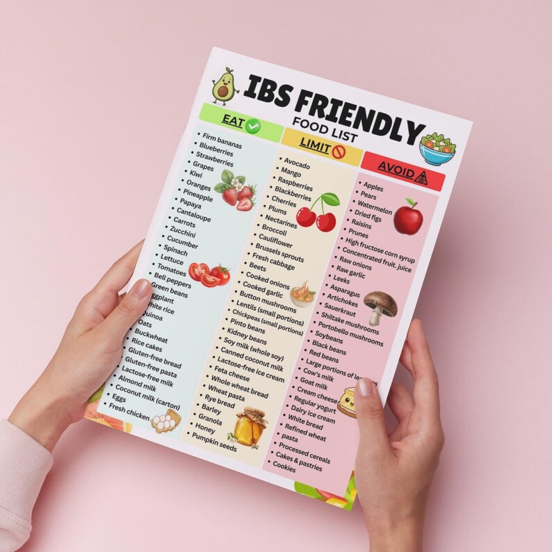 Ibs-friendly Food List Printable | Low FODMAP, IBS Diet Chart & Grocery ...