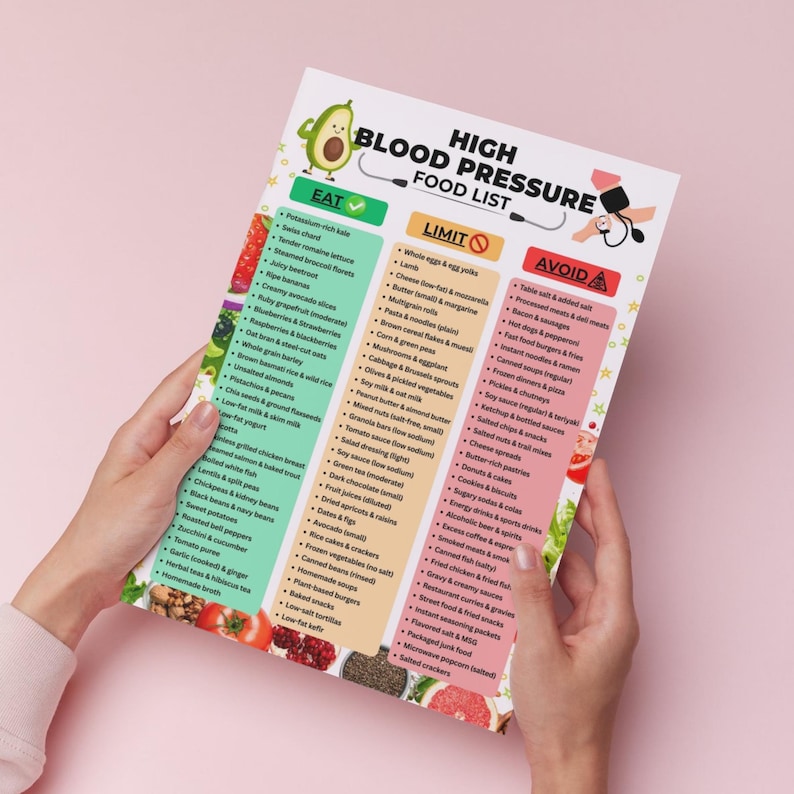 High Blood Pressure Food List Printable, Heart-friendly Chart, Low ...
