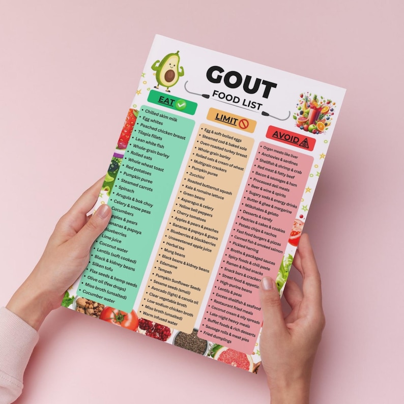 Gout Diet Food List Printable, Low Purine Foods for Gout & Uric Acid ...