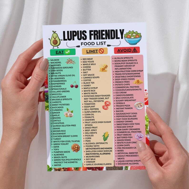 Lupus Friendly Food List Printable, Lupus Diet Grocery List, Anti ...