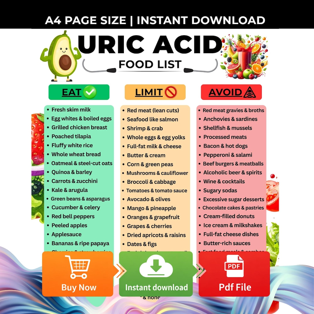 Uric Acid Food List Printable | Gout Friendly Diet Foods | Low Purine ...