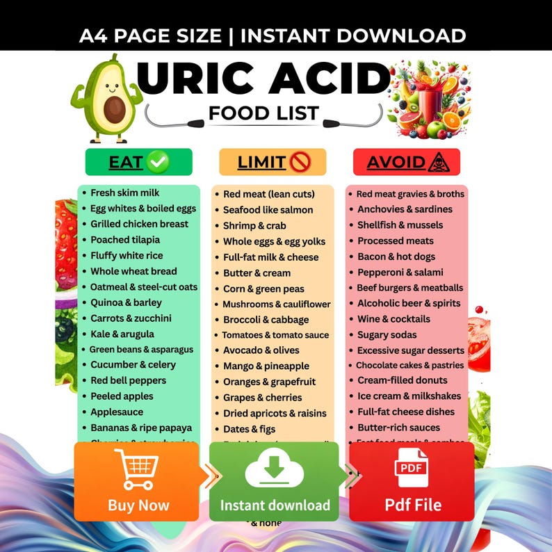 Uric Acid Food List Printable | Gout Friendly Diet Foods | Low Purine ...