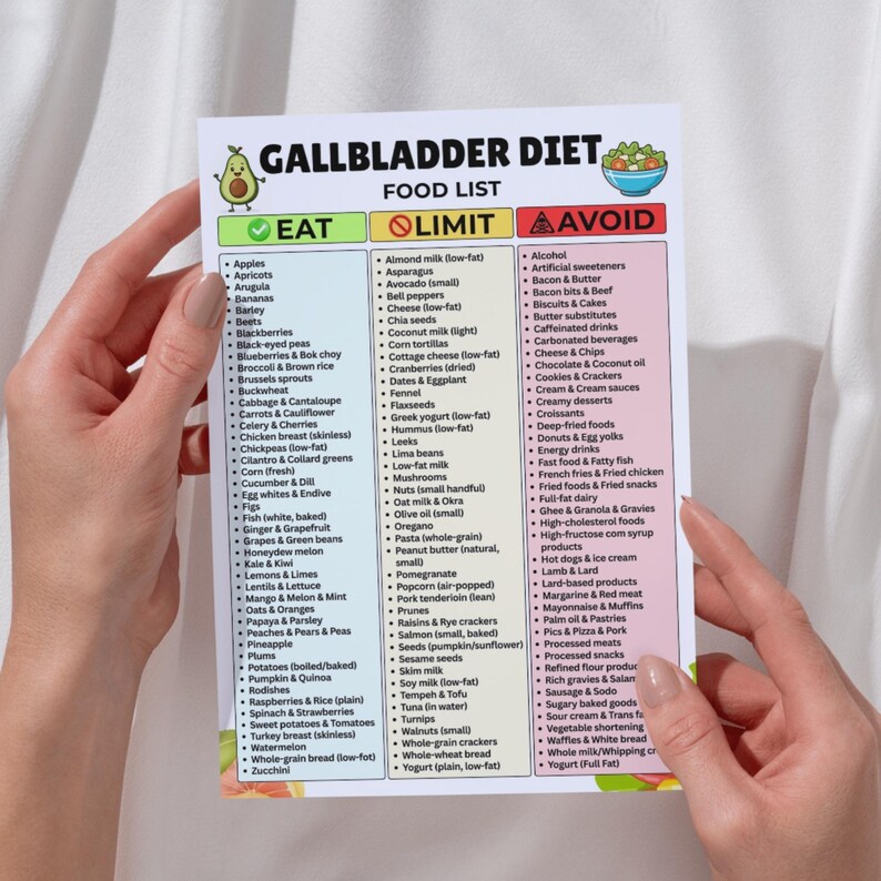 Gallbladder Diet Food List Printable | Gallstones and Post Gallbladder ...