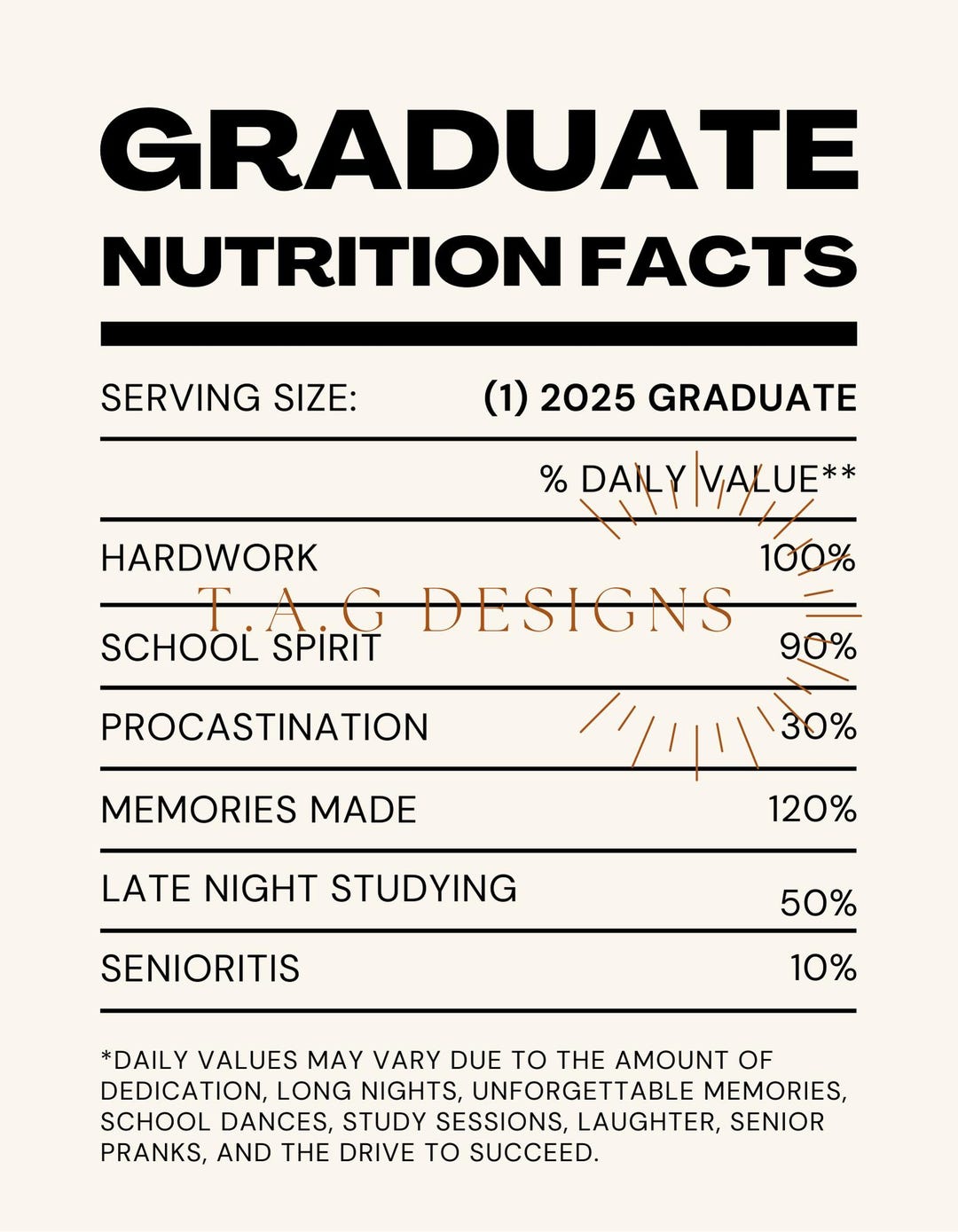 2025 Grad Facts - Etsy