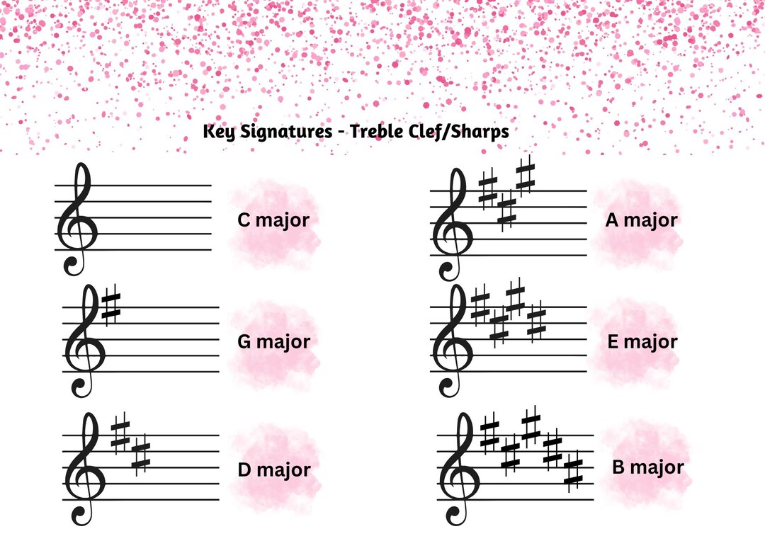Music Education Posters- Key Signatures (sharps and Flats) - Etsy