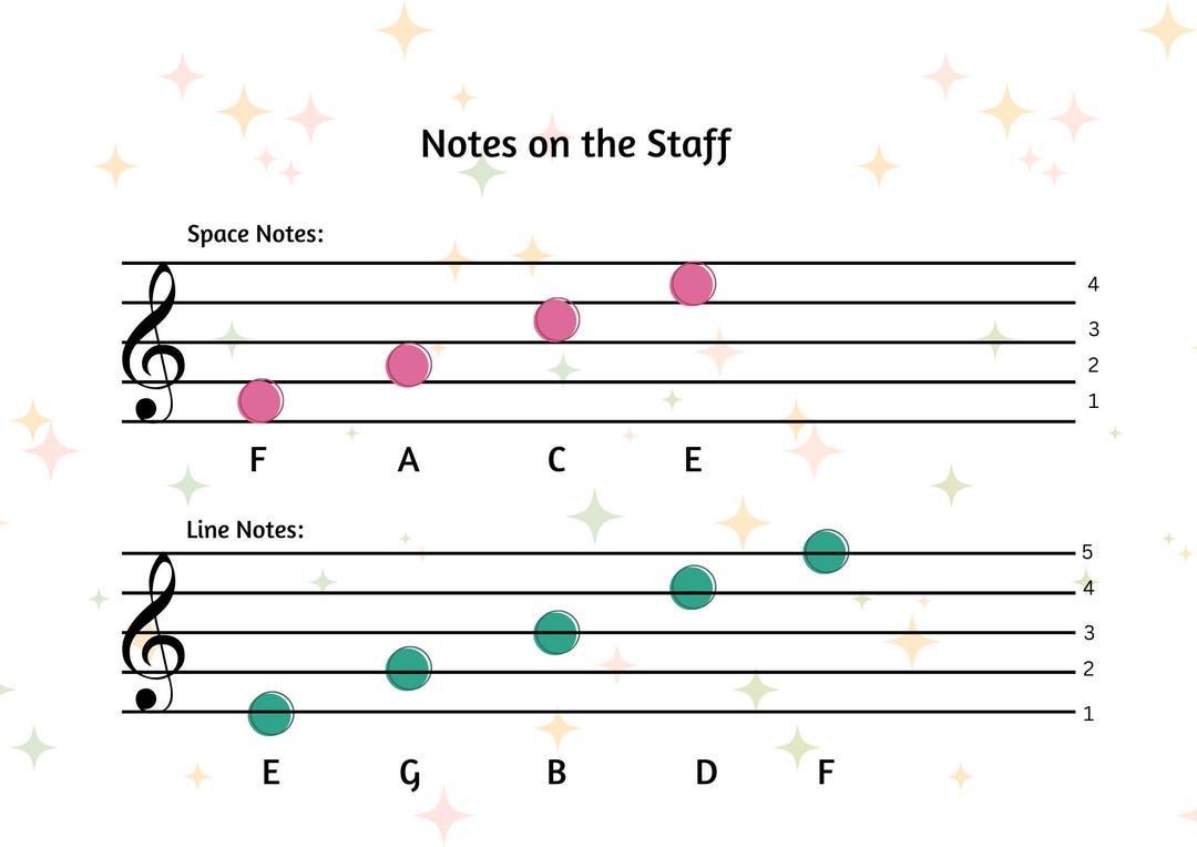 Music Education Posters- Notes on the Staff (treble, Alto and Bass Clef ...