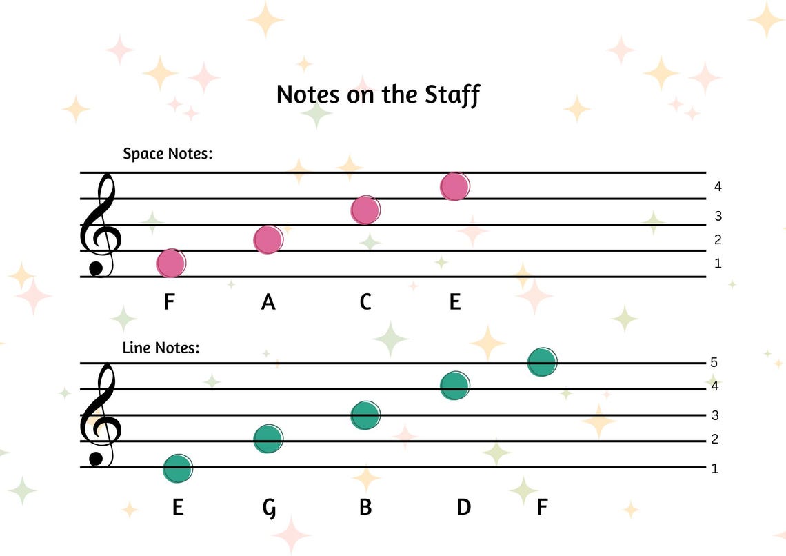 Music Education Posters- Notes on the Staff (treble, Alto and Bass Clef ...