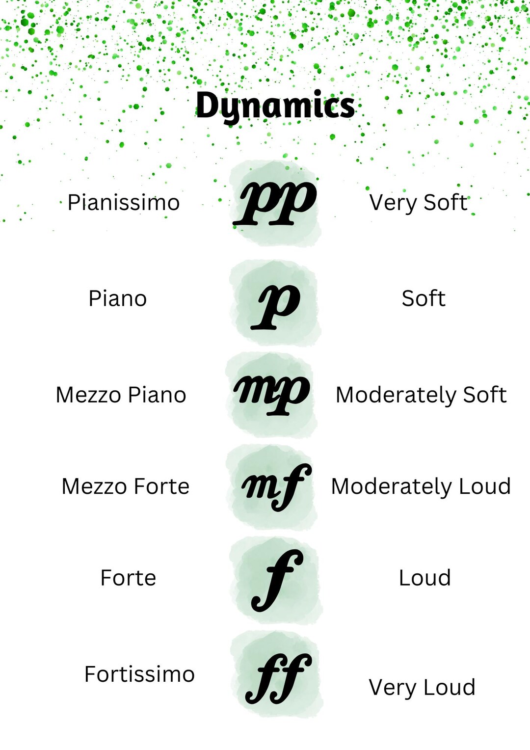 Music Posters-dynamics - Etsy