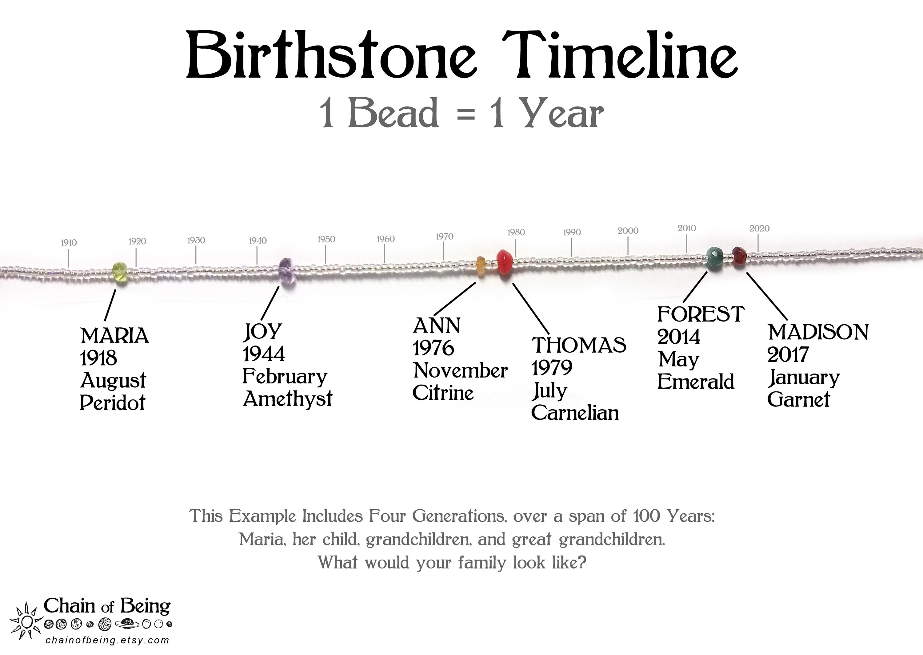 Timeline Necklace, 1 Bead=1 Year, Family Birthstone, Mother's Day ...