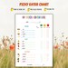 Picky Eater Chart 2-pack | Printable Food Tracker for Kids | Fun Reward ...