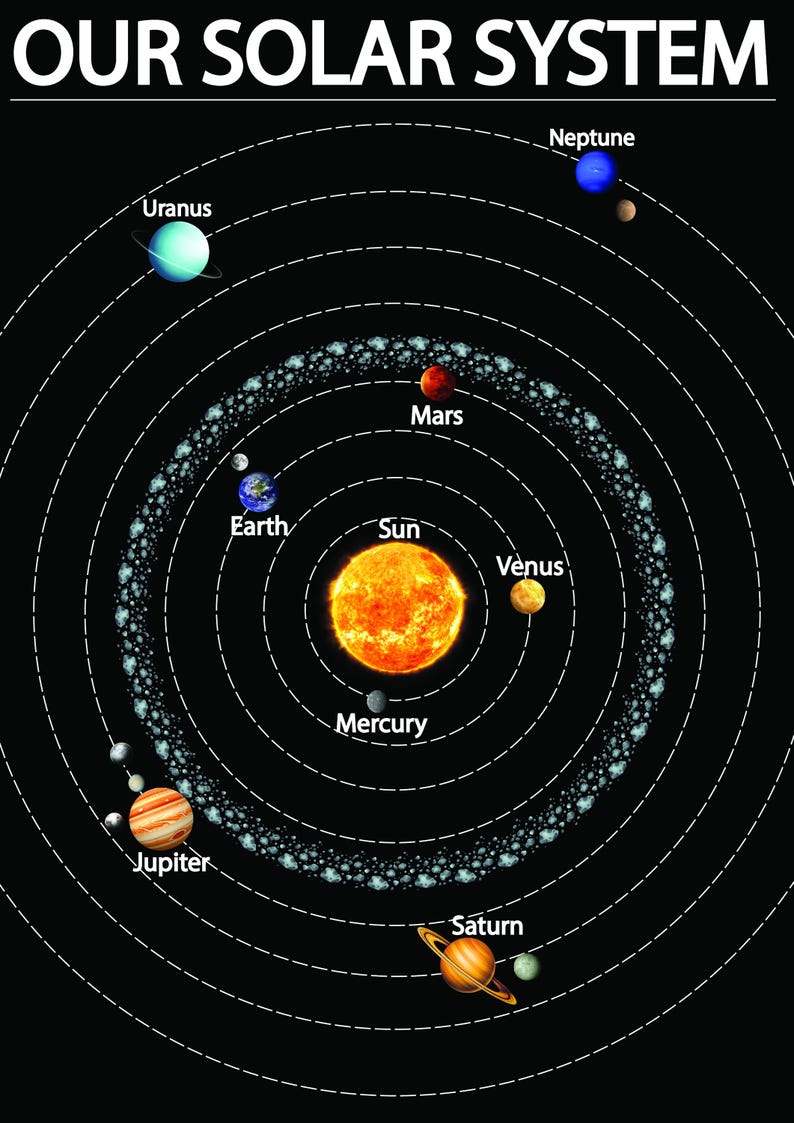 Solar System Map for Kids | Digital Printable Space Poster | Homeschool ...