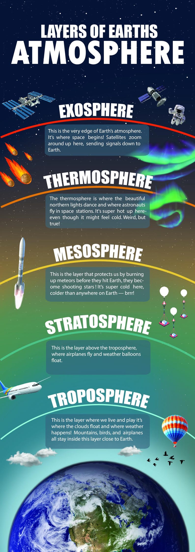 Our Solar System Study Pack for Kids 4-7 | Earth's Atmosphere + Planet ...