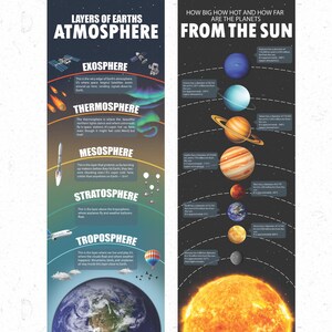 Our Solar System Study Pack for Kids 4-7 | Earth's Atmosphere + Planet ...