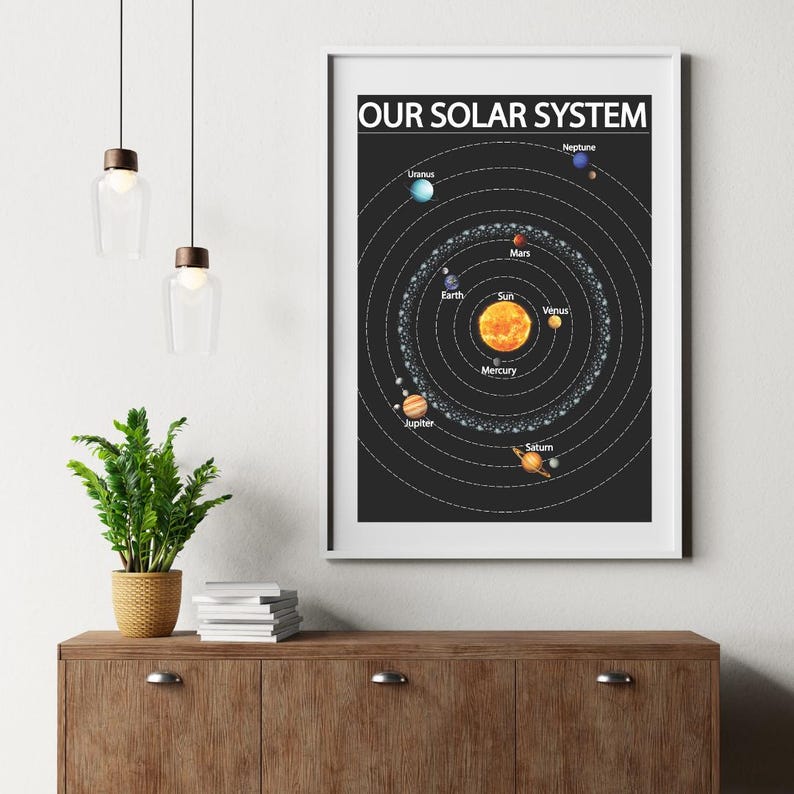 Solar System Map for Kids | Digital Printable Space Poster | Homeschool ...