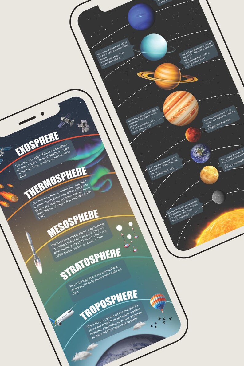 Our Solar System Study Pack for Kids 4-7 | Earth's Atmosphere + Planet ...