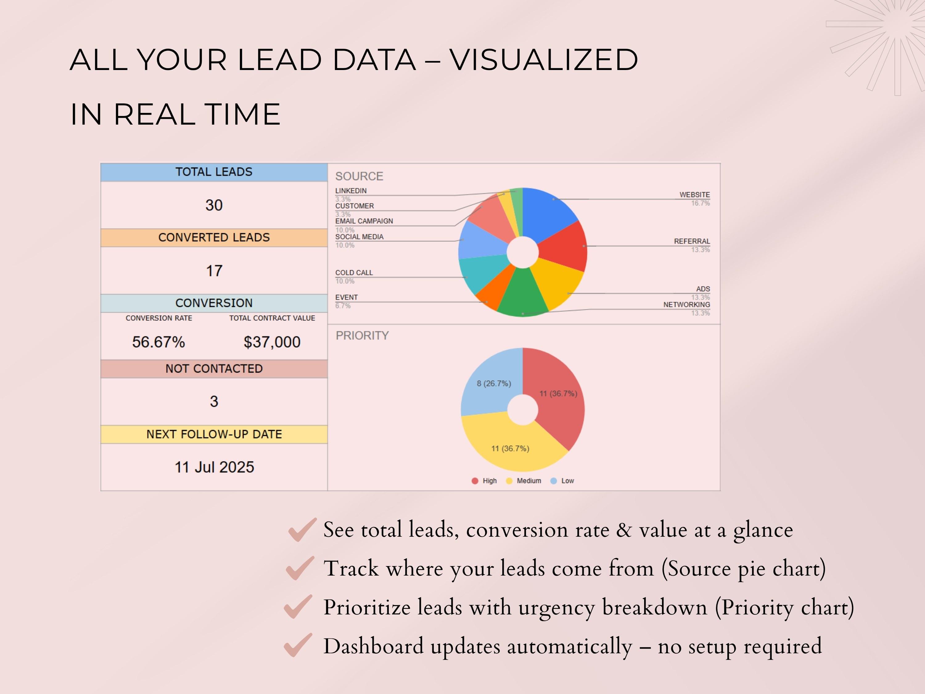 Lead Tracker Spreadsheet | Client CRM Google Sheets for Converting ...