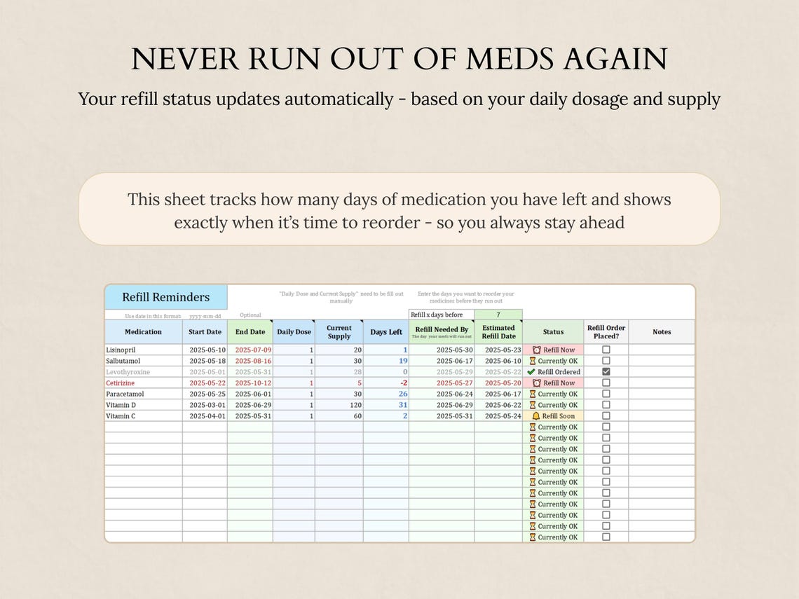 Medication Tracker Spreadsheet | Health Log, Refill Reminders (google ...