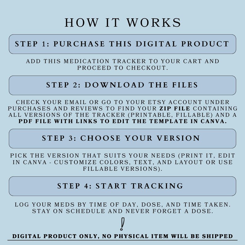 Medication Tracker Printable & Digital – Fillable PDF, Editable Canva ...