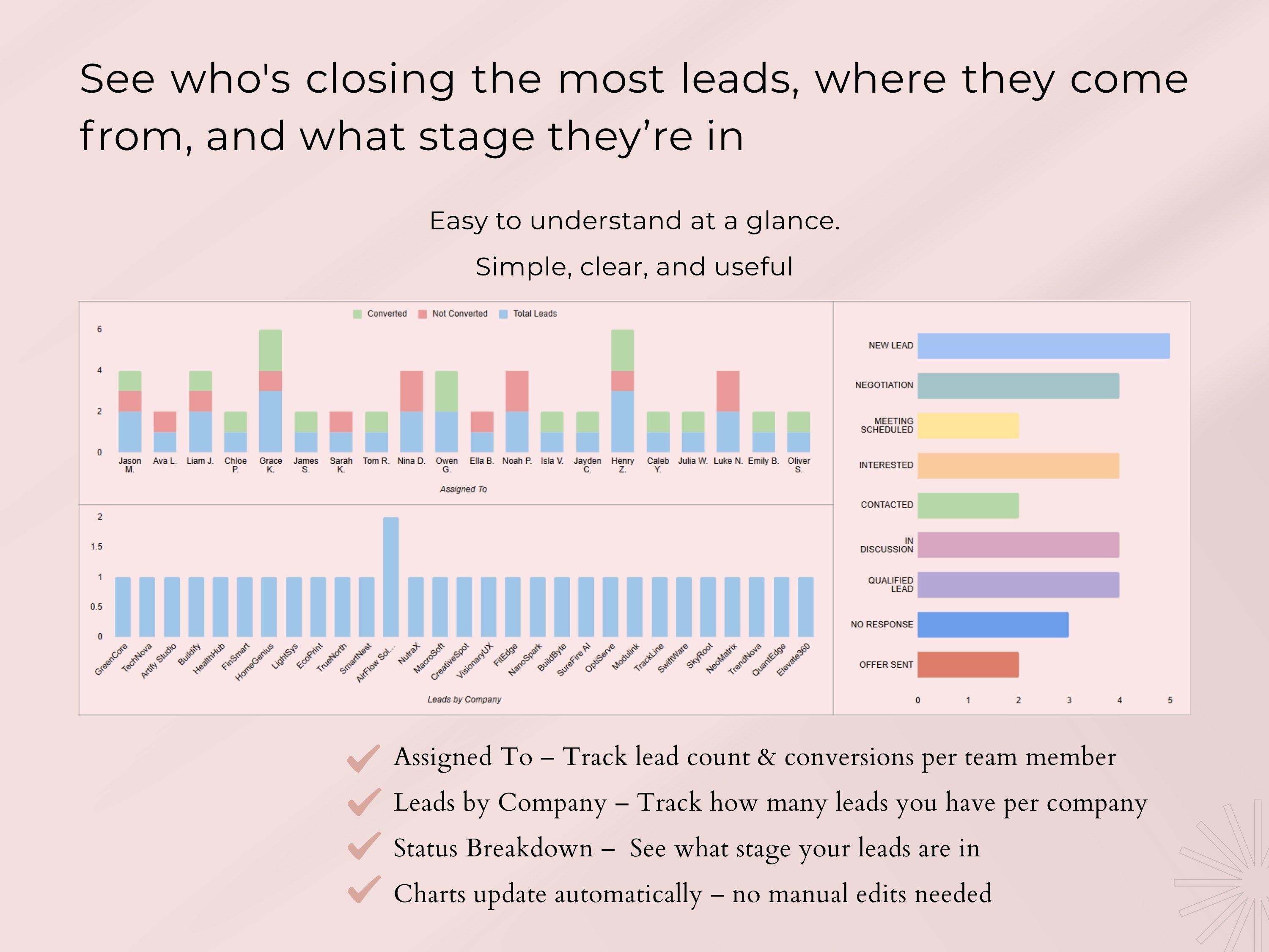 Lead Tracker Spreadsheet | Client CRM Google Sheets for Converting ...