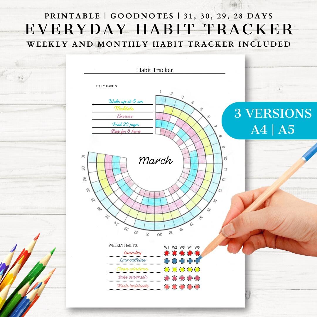 Circle Habit Tracker | Printable Habit Tracker 2025 | Daily Weekly ...