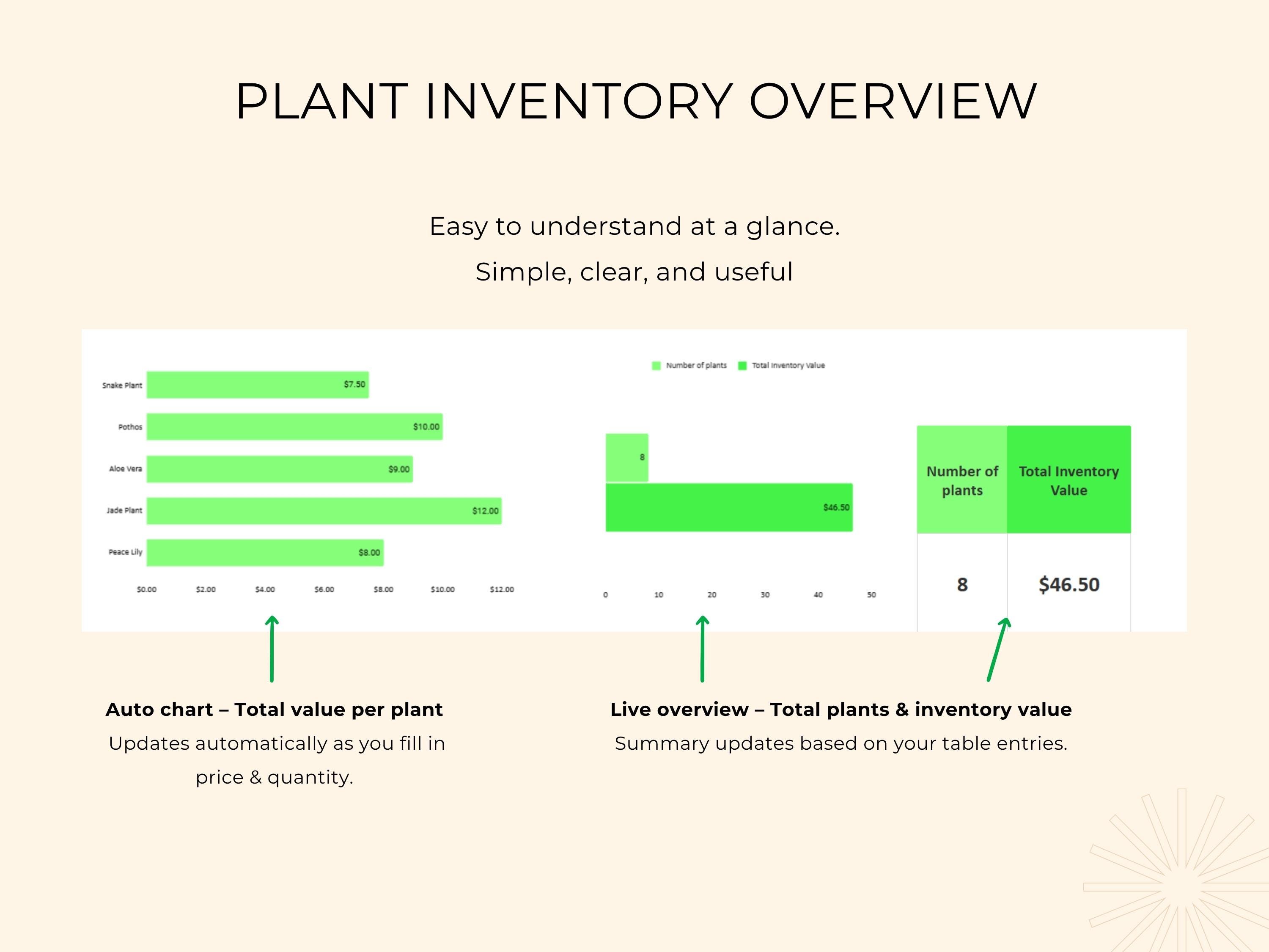 Plant Inventory Tracker | Editable Garden Planner (google Sheets ...