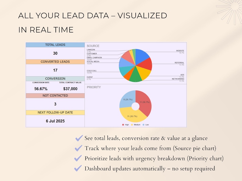 Google Sheets Lead Tracker | Client Contact, Invoice Tracker (digital ...