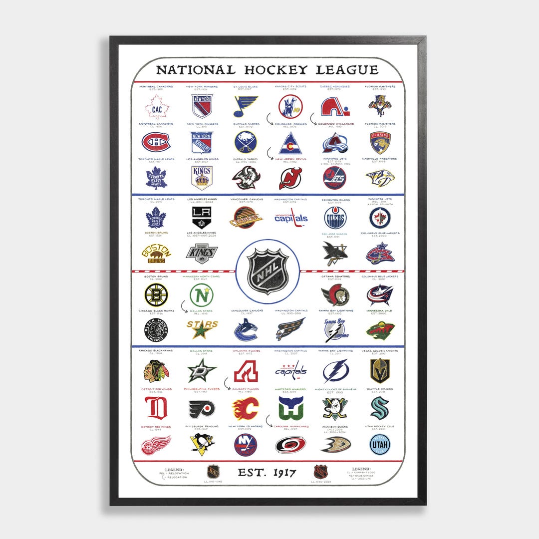 The Evolution of the NHL - Vintage NHL Logo Art - Gift for Hockey ...