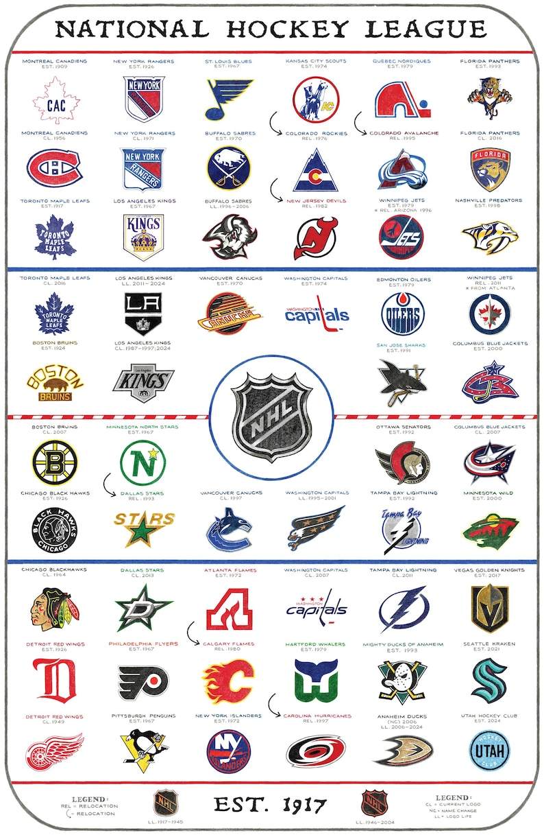 The Evolution Of The Nhl Vintage Nhl Logo Art Gift For Hockey