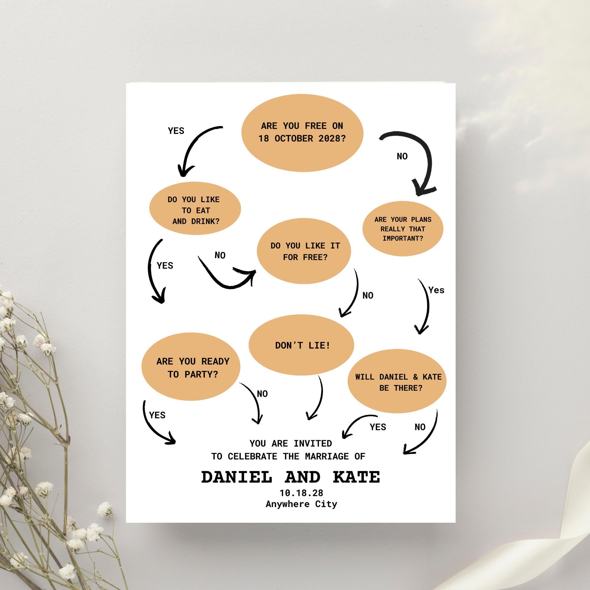 Wedding Invitation Flow Chart